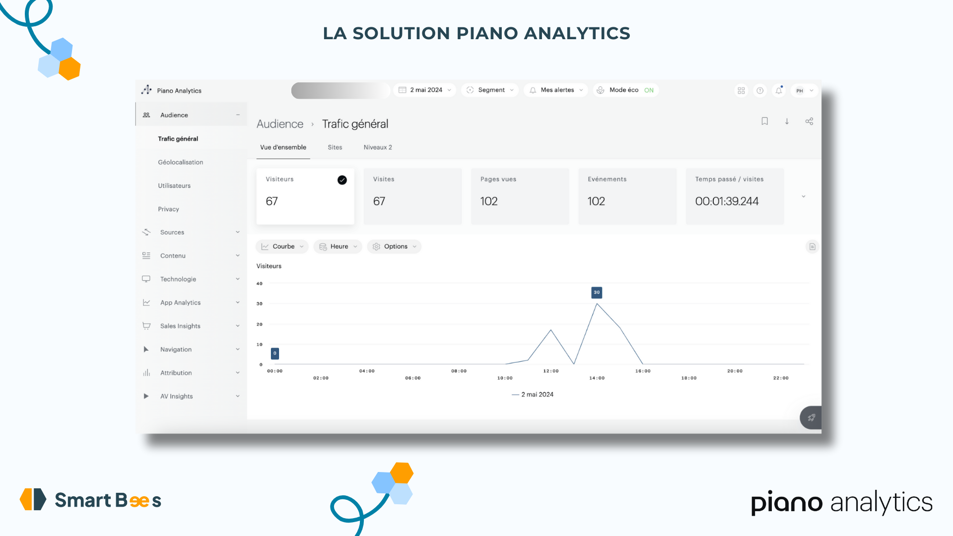 Piano Analytics : Tout savoir sur cette solution Analytics